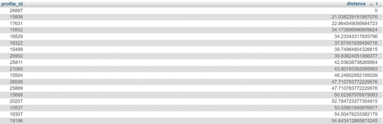 How to find closest locations using coordinates with SQL – Ali Khallad